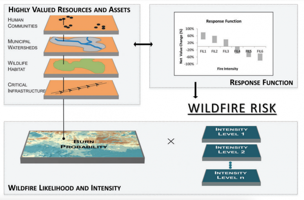 Pyrologix | Complete Wildfire Analysis - Missoula, Montana