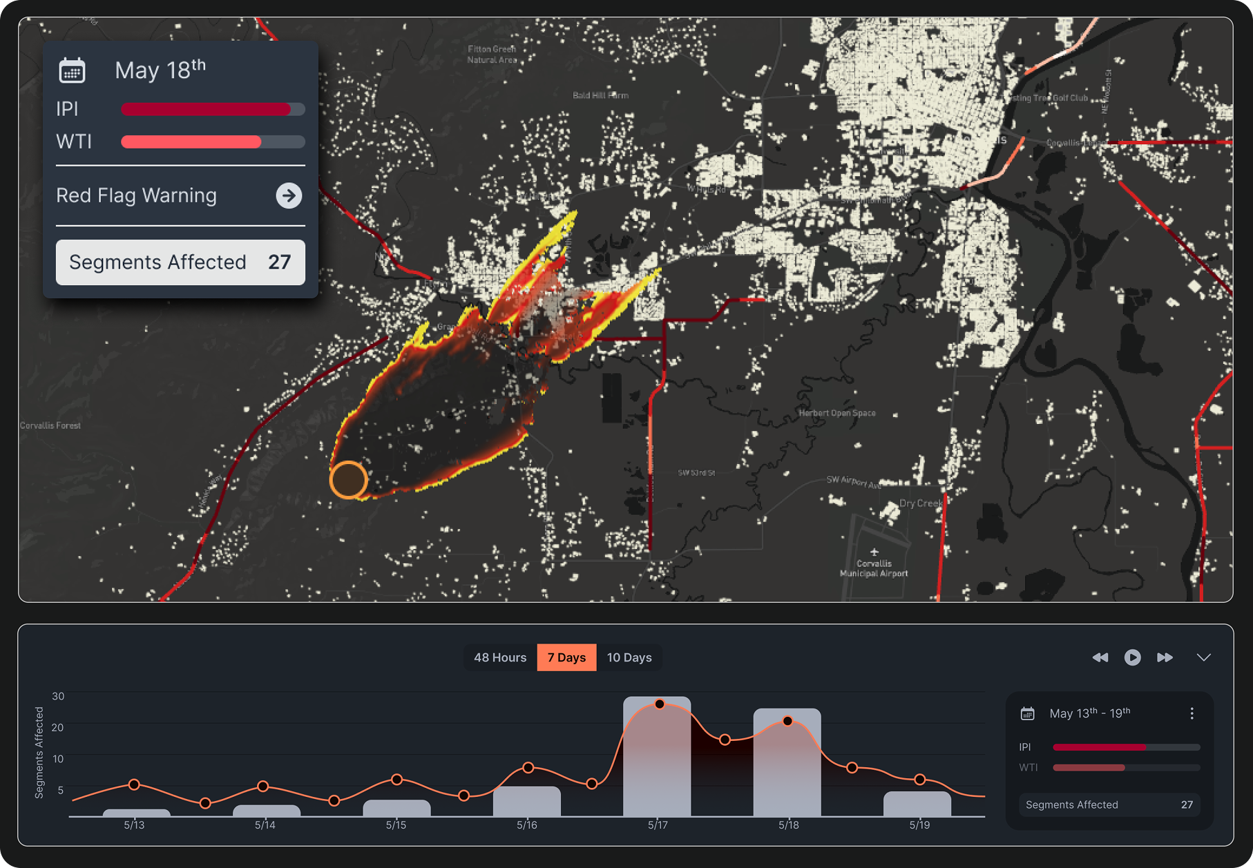 Solutions for Utilities - Pyrologix